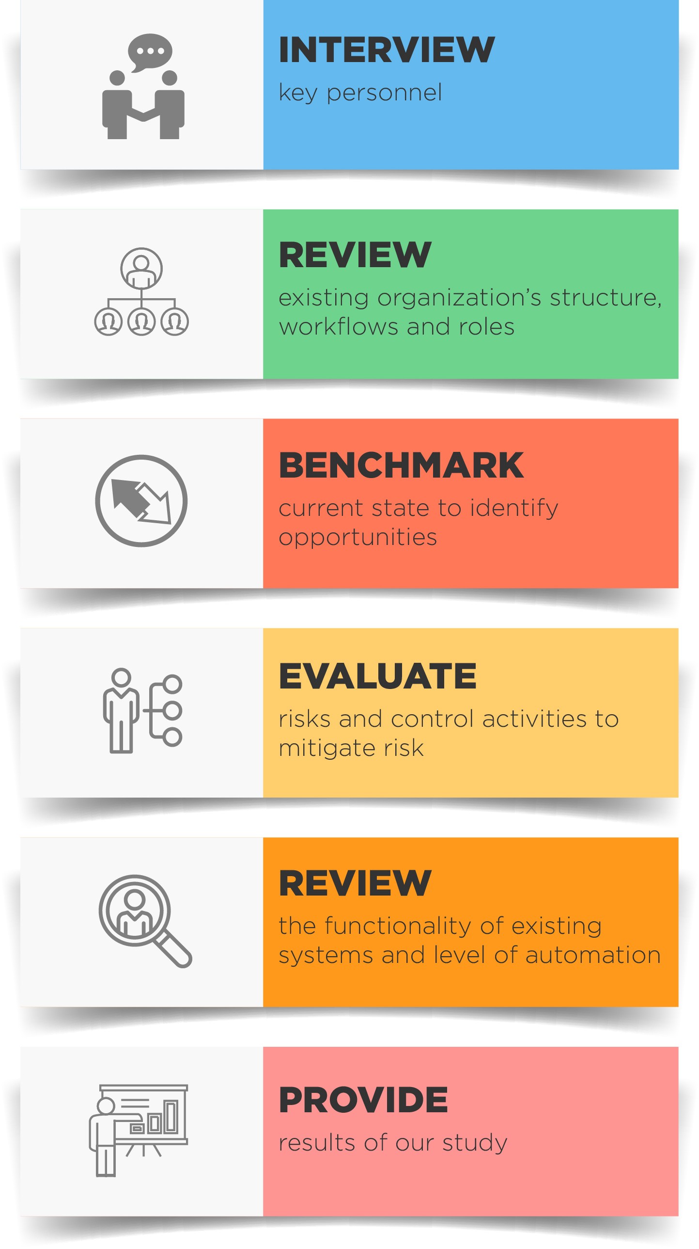 Business Process Optimization - Schneider Downs