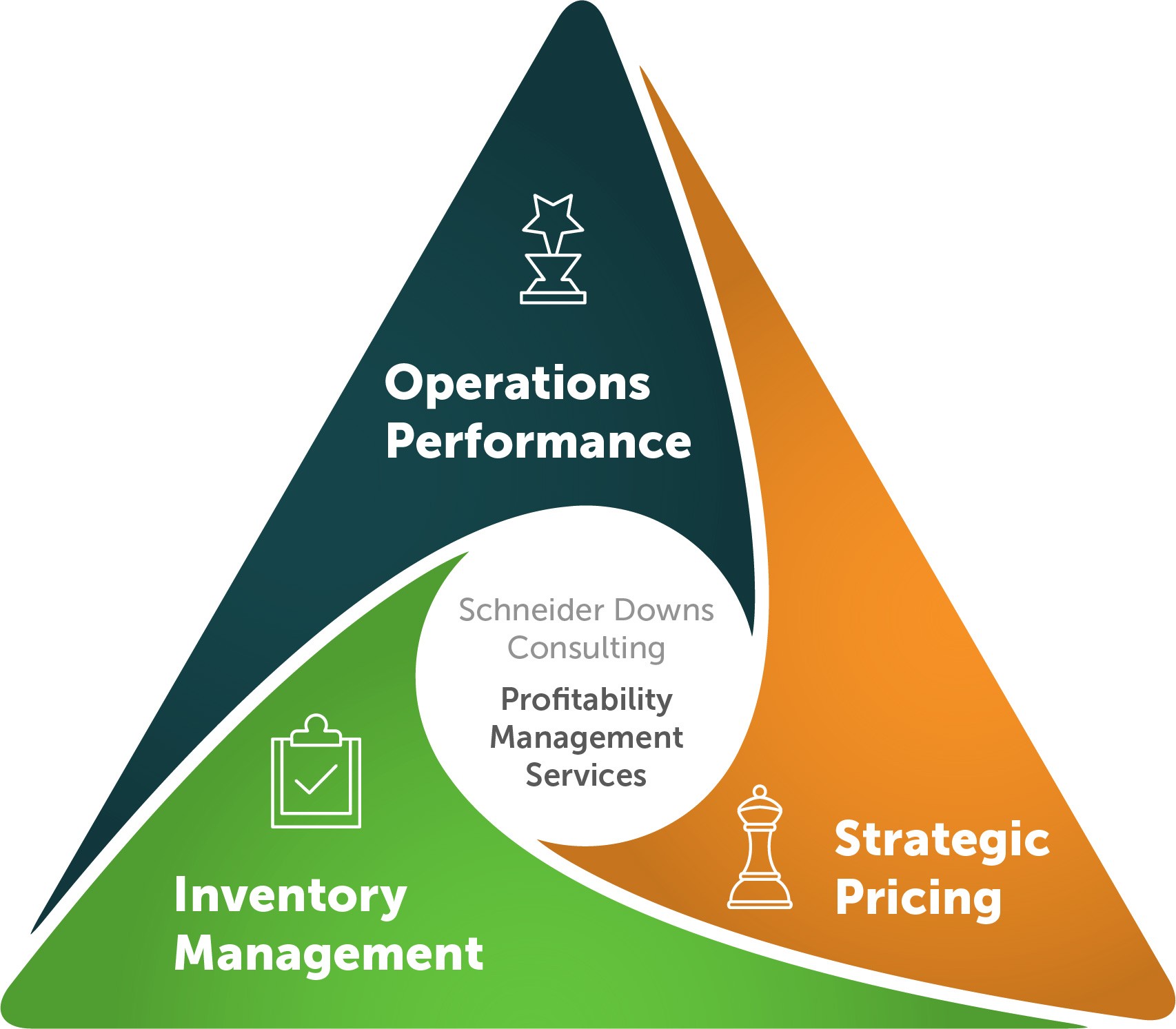 Profitability and Operations Management Services - Schneider Downs