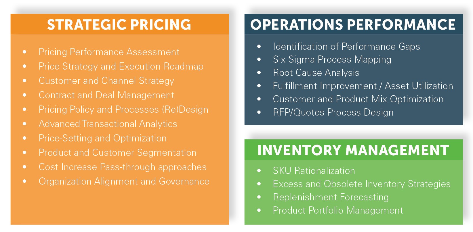 Profitability and Operations Management Services - Schneider Downs