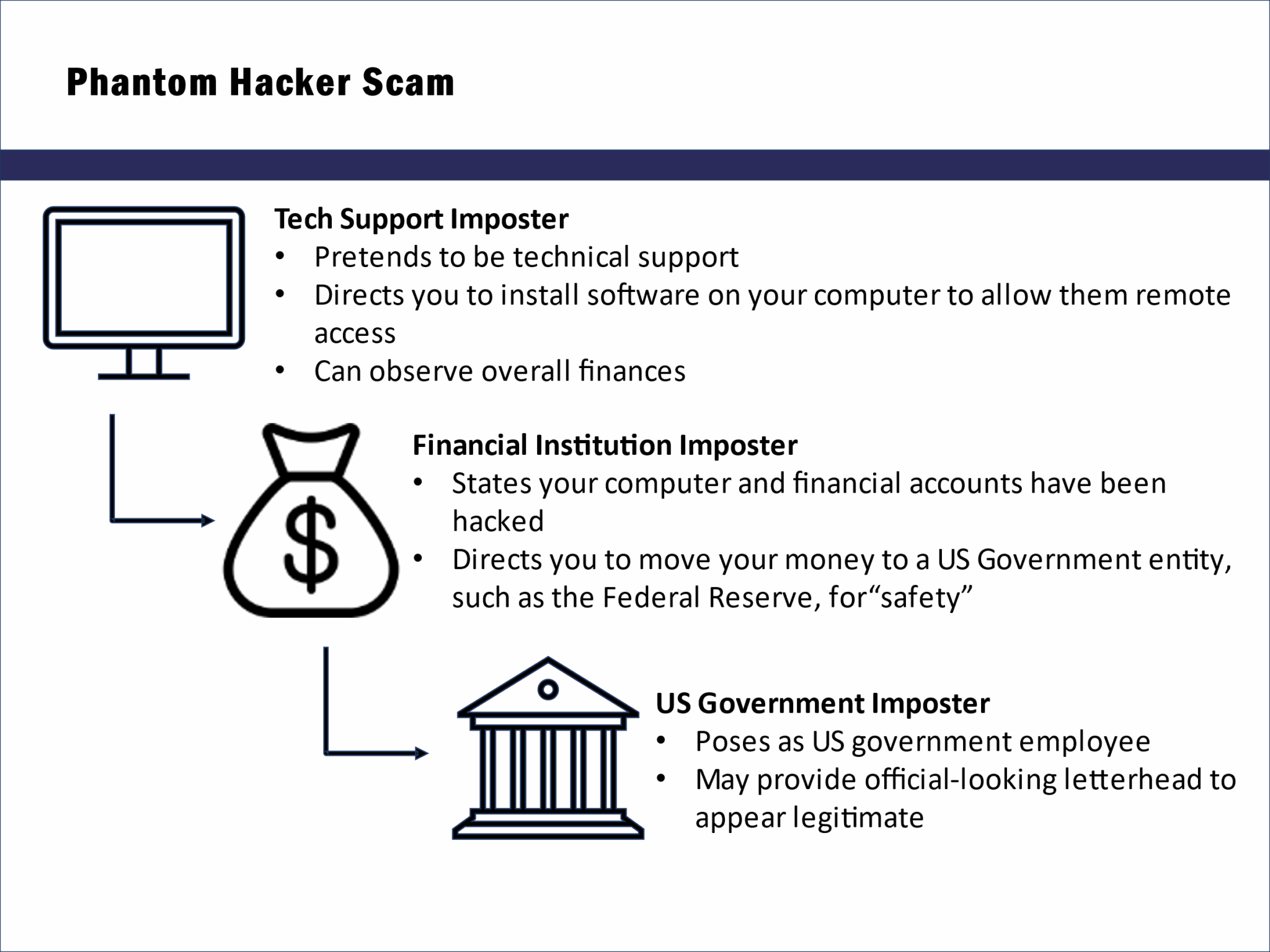 How Does Phantom Hacker Scams Work? | Phantom Scams